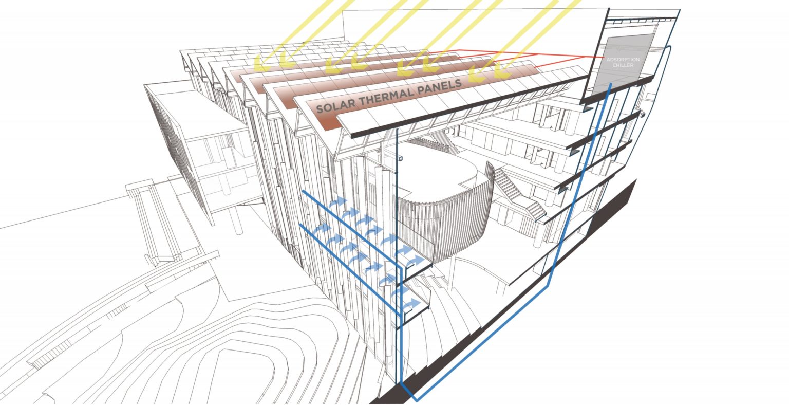 AMS Student Nest: the UBC Student Union Building | DIALOG