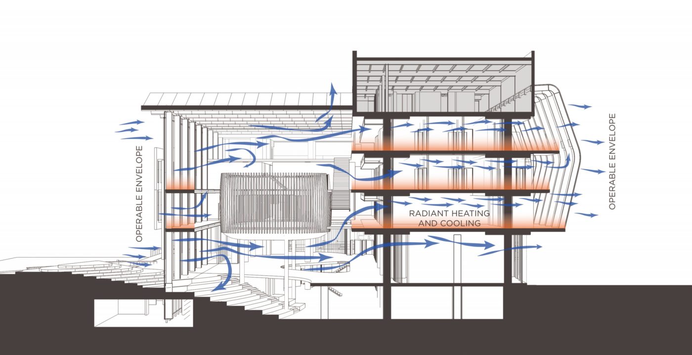 AMS Student Nest: the UBC Student Union Building | DIALOG