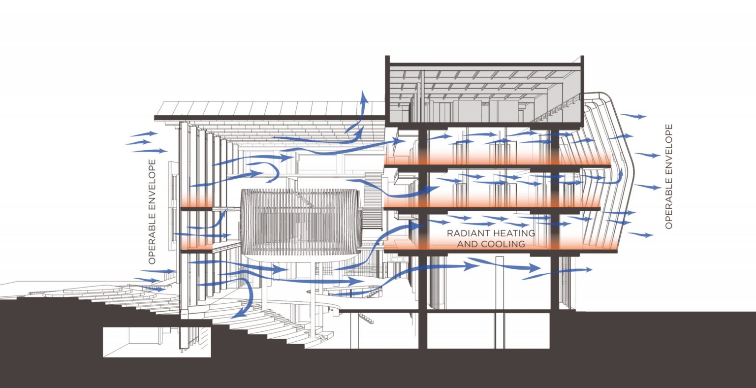 AMS Student Nest: the UBC Student Union Building | DIALOG