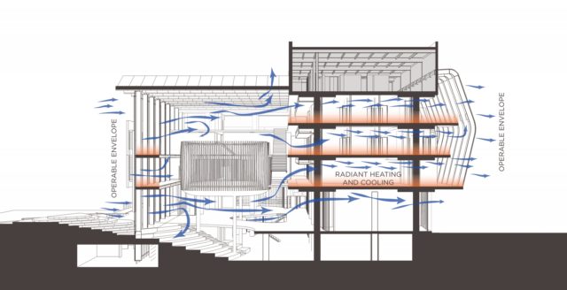 AMS Student Nest: the UBC Student Union Building - DIALOG | DIALOG