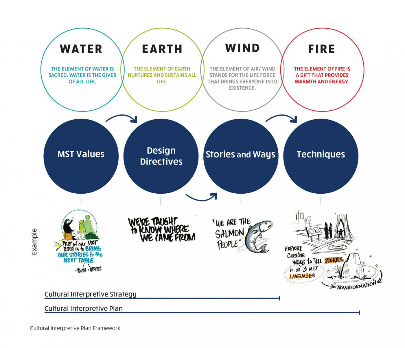 Heather Lands Rezoning - DIALOG | DIALOG