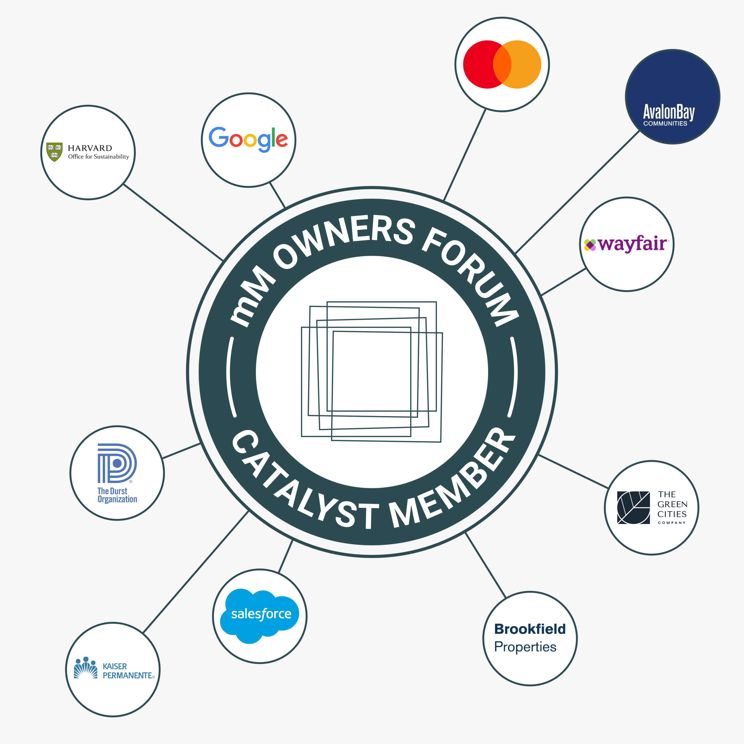 DIALOG as AEC Member of mindful MATERIALS Forums Launch, Showcasing ...