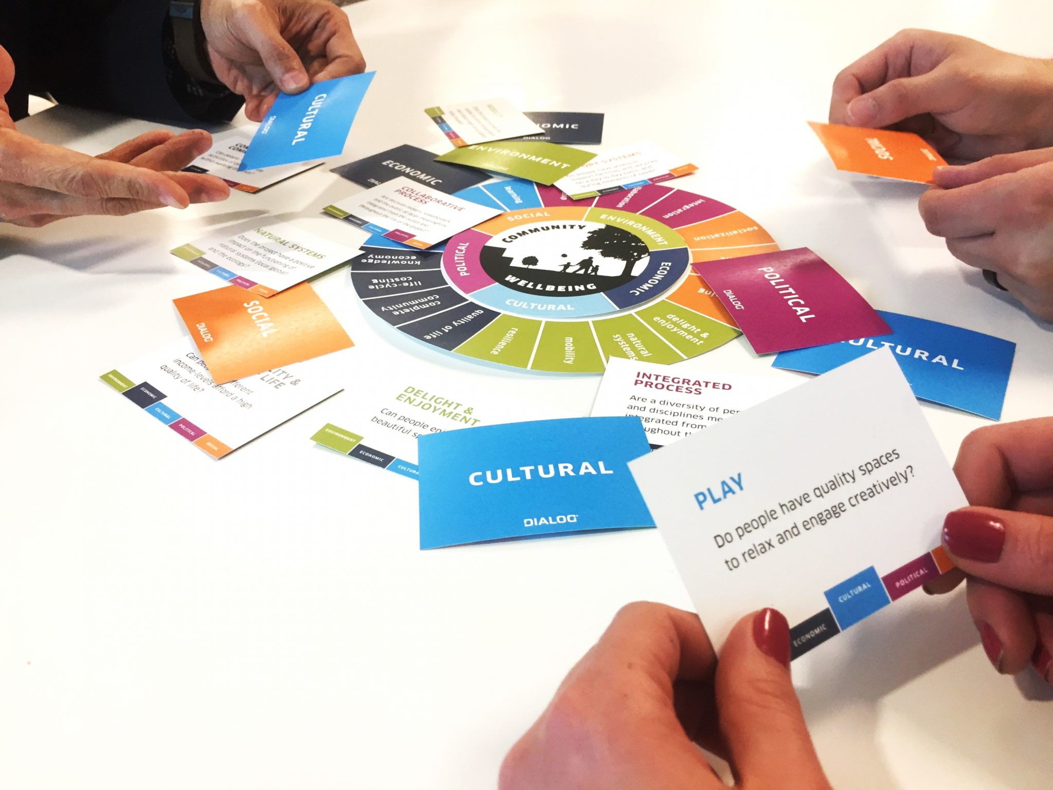 DIALOG Edmonton Studio Hosts Community Wellbeing Framework Workshop ...